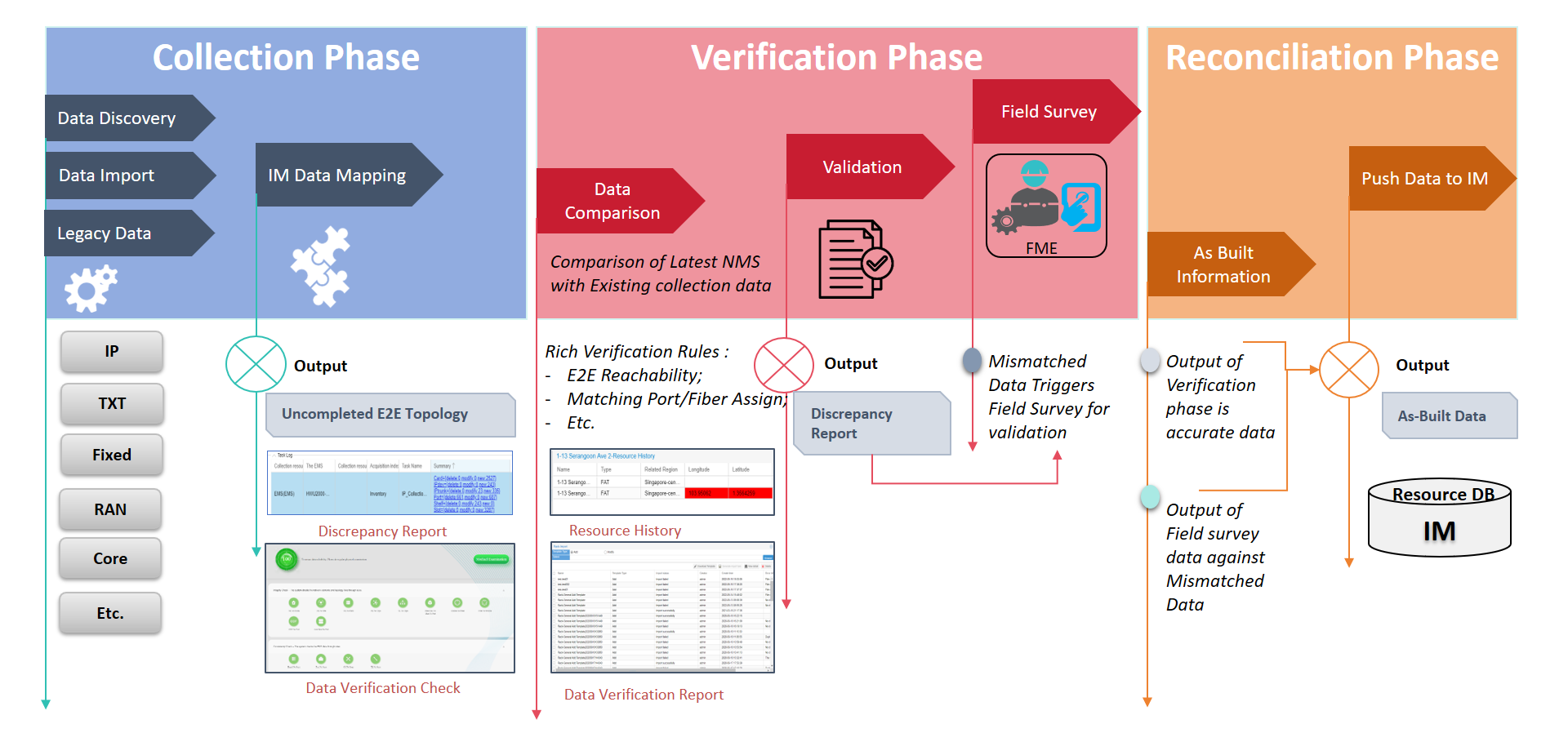 Operator S: A one-stop resource management platform, assisting in asset ...