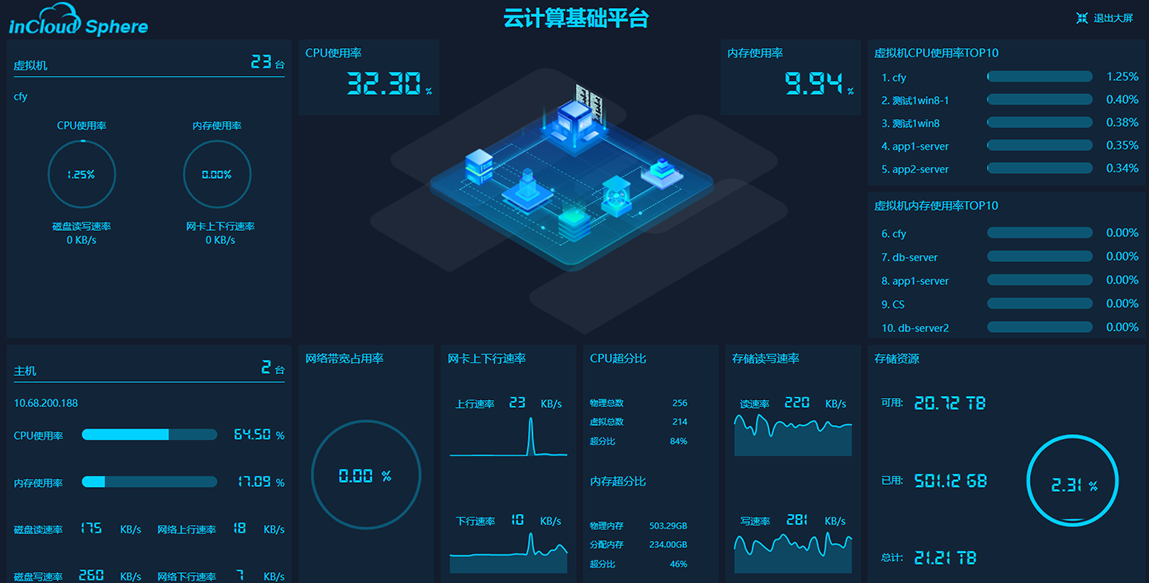 浪潮云海服务器虚拟化系统InCloud Sphere